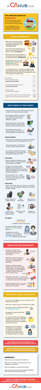 Basics of Estate Duty - Infographic | myCAhub